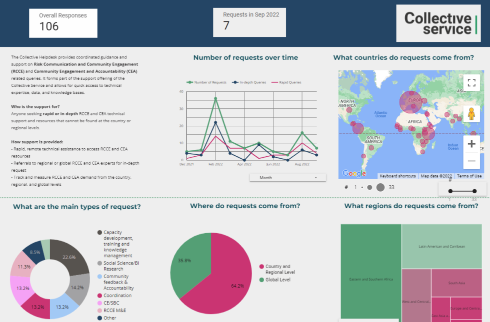 Discover the Collective Service - Collective Service