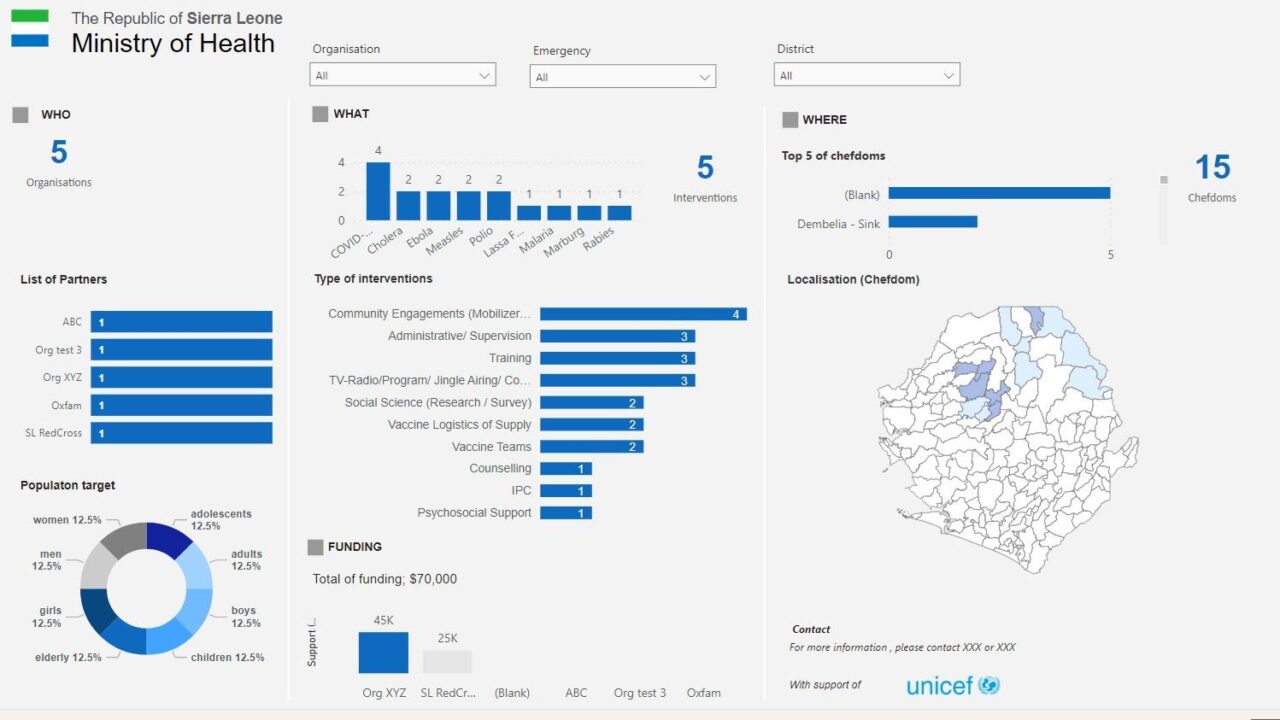 Coordination - Collective Service